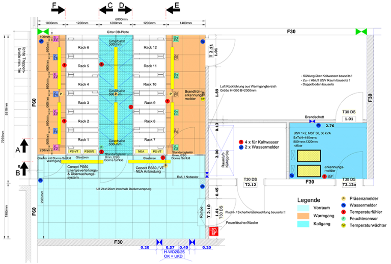 Planungen Serverräume - Conect-Online