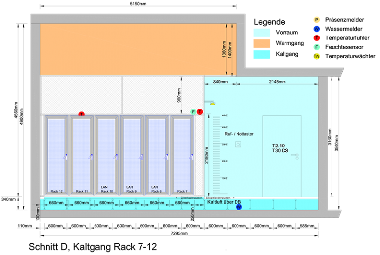 Planungen Serverräume - Conect-Online