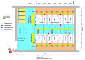 Planungen Serverräume - Conect-Online